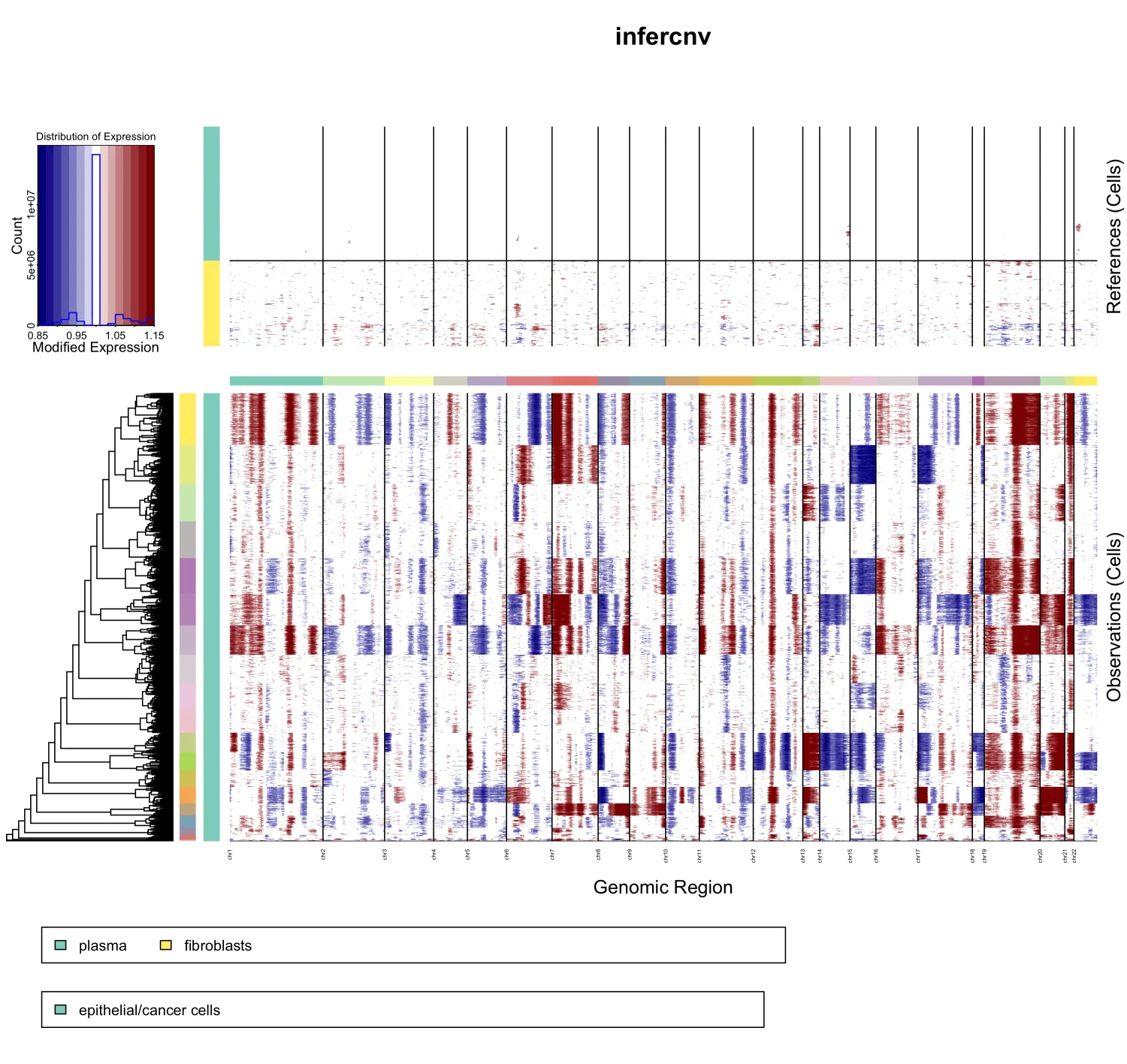 单细胞实战之inferCNV——入门到进阶(中级篇3）-CSDN博客