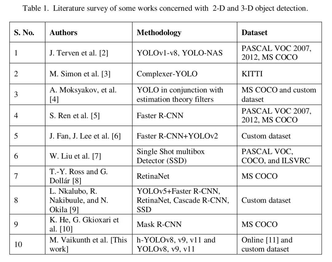基于 YOLO 检测，YOLOv8、v9、v11及混合模型深度剖析 ！_yolo v9-CSDN博客