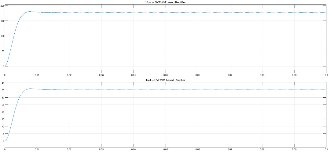 基于MATLAB Simulink R2015b平台的三相电压型SVPWM整流器仿真模型：输出...-CSDN博客