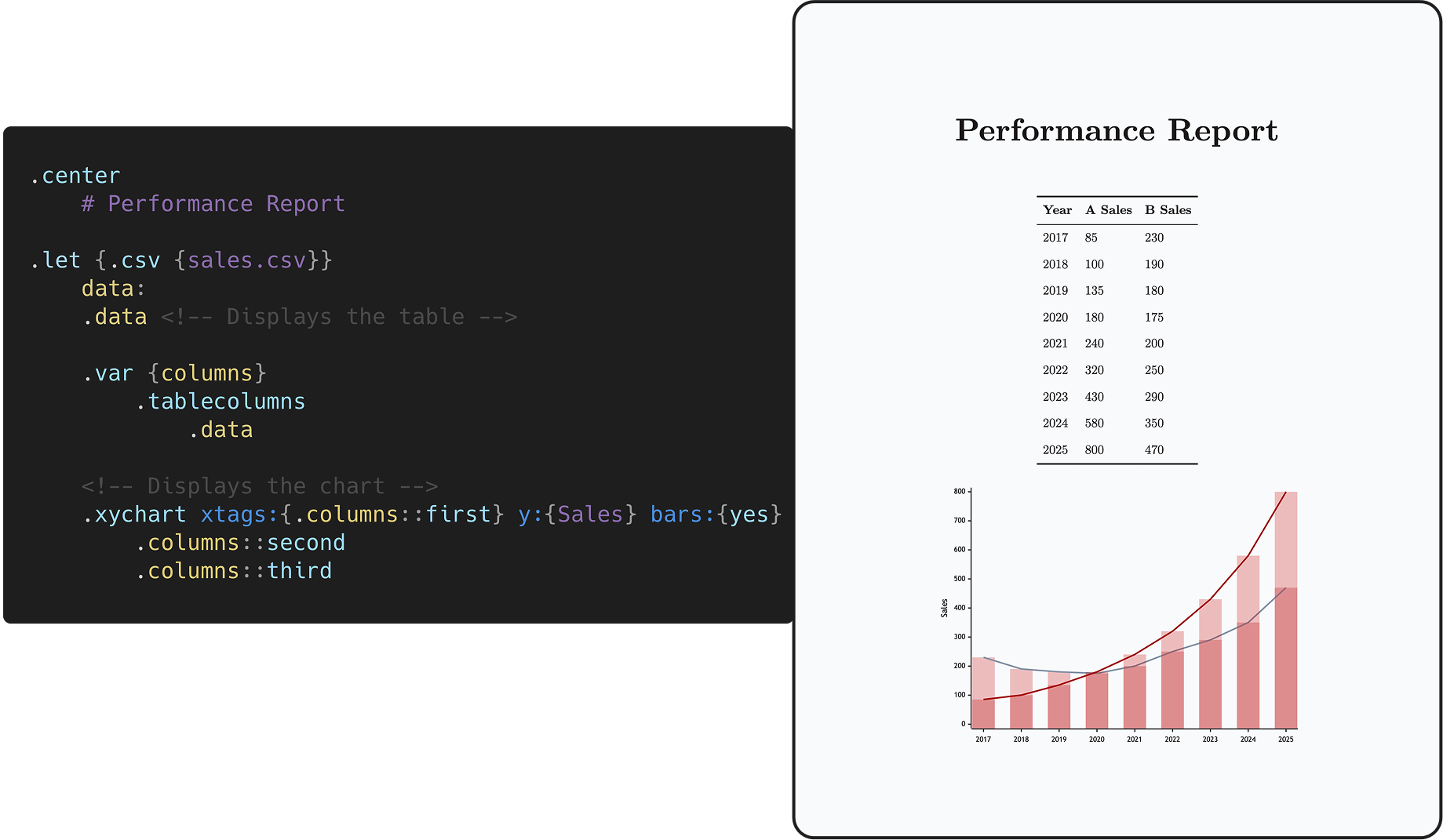 6.2k tar 热门项目,揭秘：一篇 Markdown 如何秒生成 PPT、书籍、文章_用markdown出教材-CSDN博客