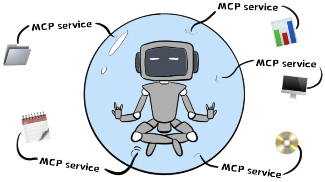 DifyMCP保姆级教程来了！_魔搭社区的在线sse 的mcp使用语法-CSDN博客