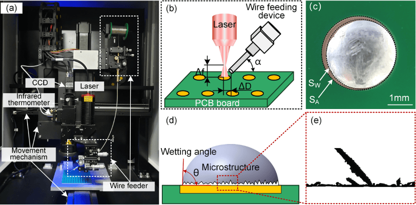 The Evolution of Intermetallic Compounds during Laser Soldering-CSDN博客