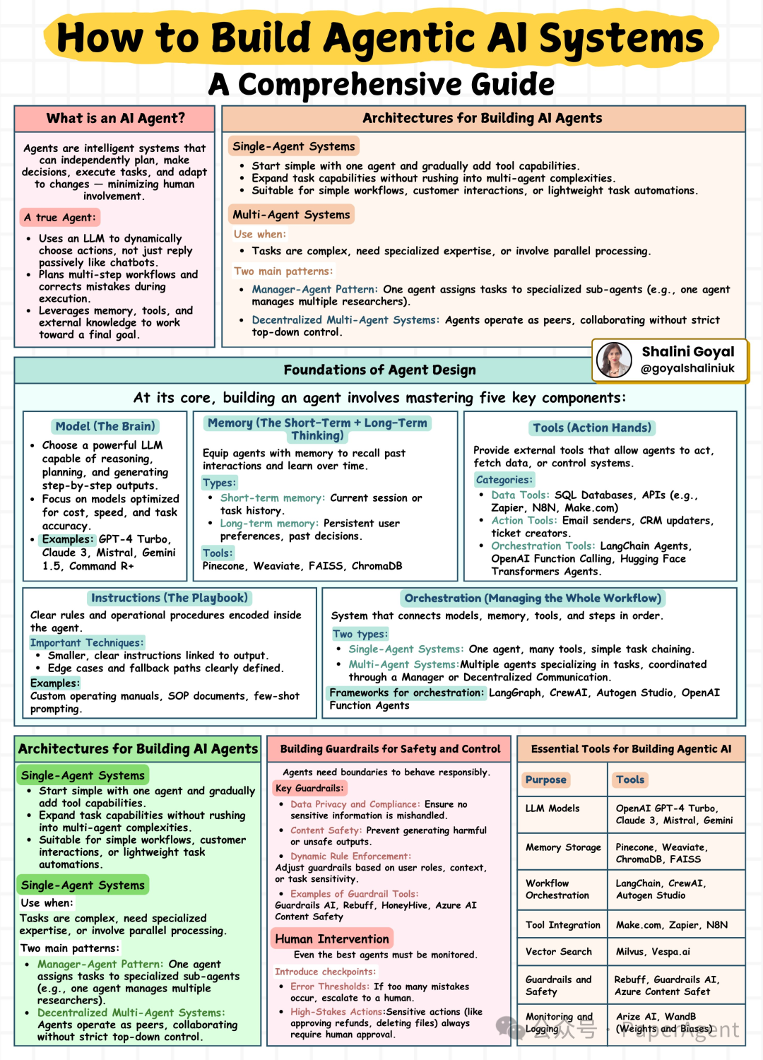 大模型技术栈全攻略(AI Agents、Agentic、RAG、MCP等)核心概念详解-CSDN博客