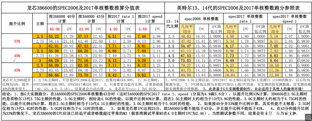 龙芯2K3000打造极致性价比-CSDN博客