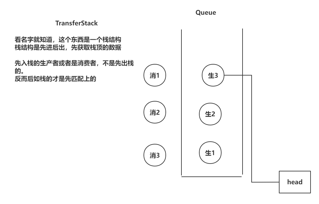 阻塞队列BlockingQueue_blockingqueue对象赋值方法-CSDN博客
