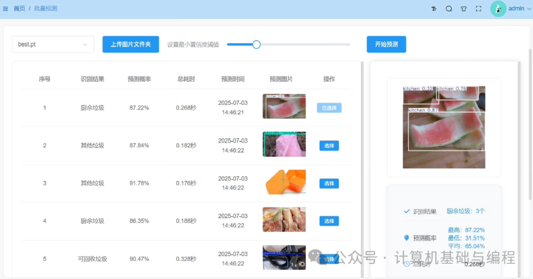 垃圾分类检测系统YOLO+DeepSeek+Pytorch+SpringBoot+Flask+Vue-CSDN博客
