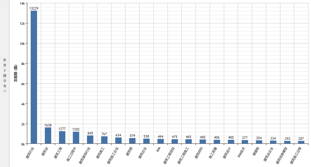 建筑行业工商注册信息（1940-2023.12）-CSDN博客