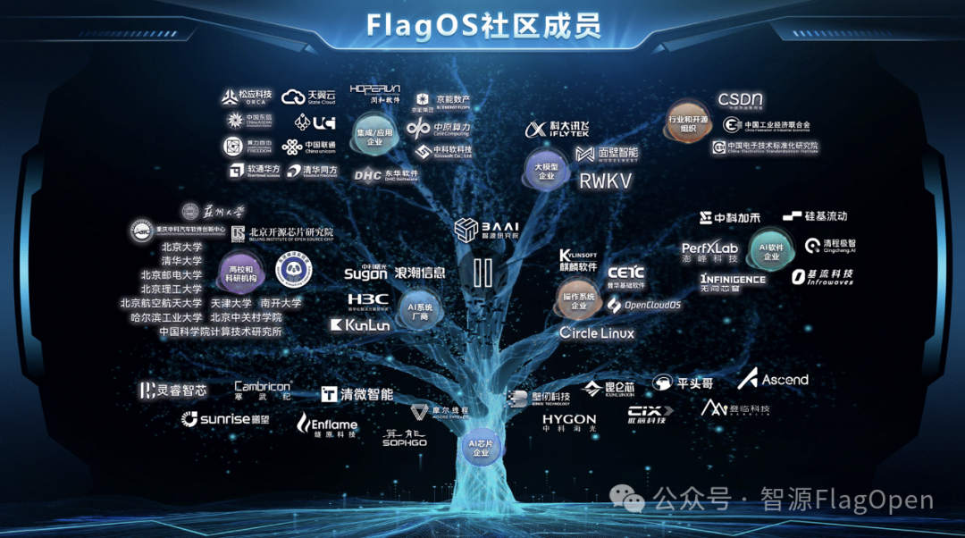 万字长文，技术解读众智FlagOS v1.5四大新进展_flagos 详细-CSDN博客