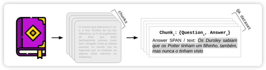 小白学RAG：从零开始的RAG最佳实践_实现rag-CSDN博客