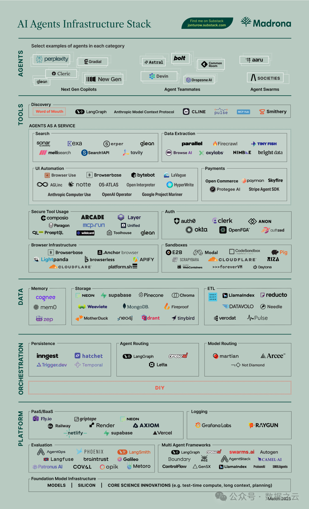 AI Agent 基础设施_ai agent基础设施(agent infra)-CSDN博客