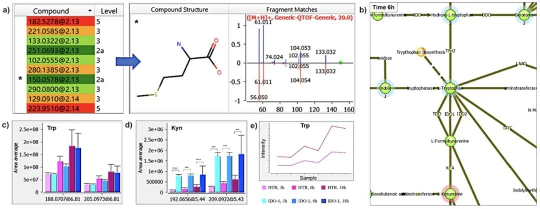 MARS专为LC-MS非靶代谢组学设计_lc-mars-CSDN博客