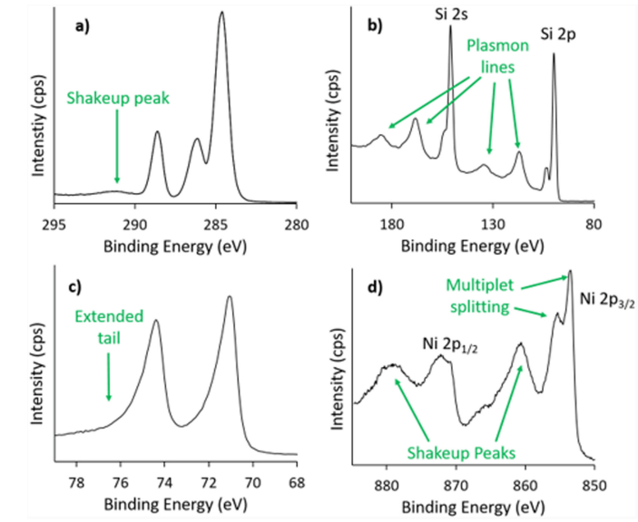 技术专栏解读|如何正确的采集与解释XPS数据？_xps数据中intersity 和 backgrounds-CSDN博客