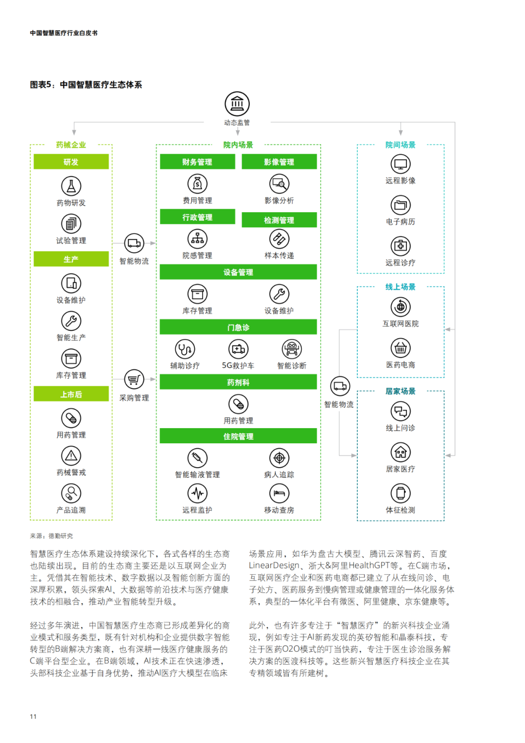 中国智慧医疗白皮书！_智慧医疗数据安全与隐私保护白皮书-CSDN博客
