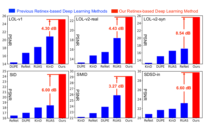低照度增强算法（图像增强+目标检测+代码）_python retinex图像增强算法-CSDN博客