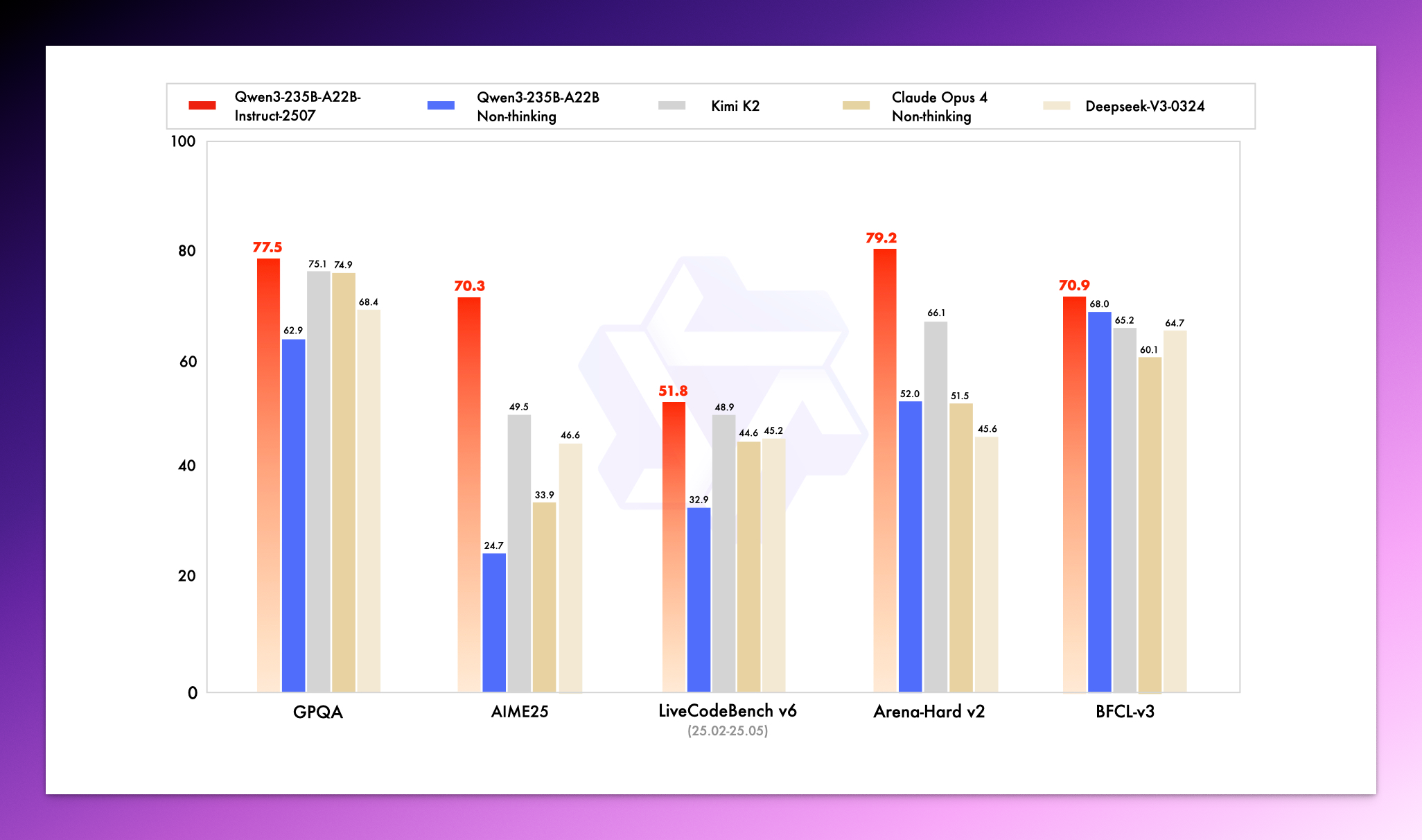 Kimi 刚登顶，阿里连发两模型反击！国产大模型，卷疯了_qwen code 和 plus 的区别-CSDN博客