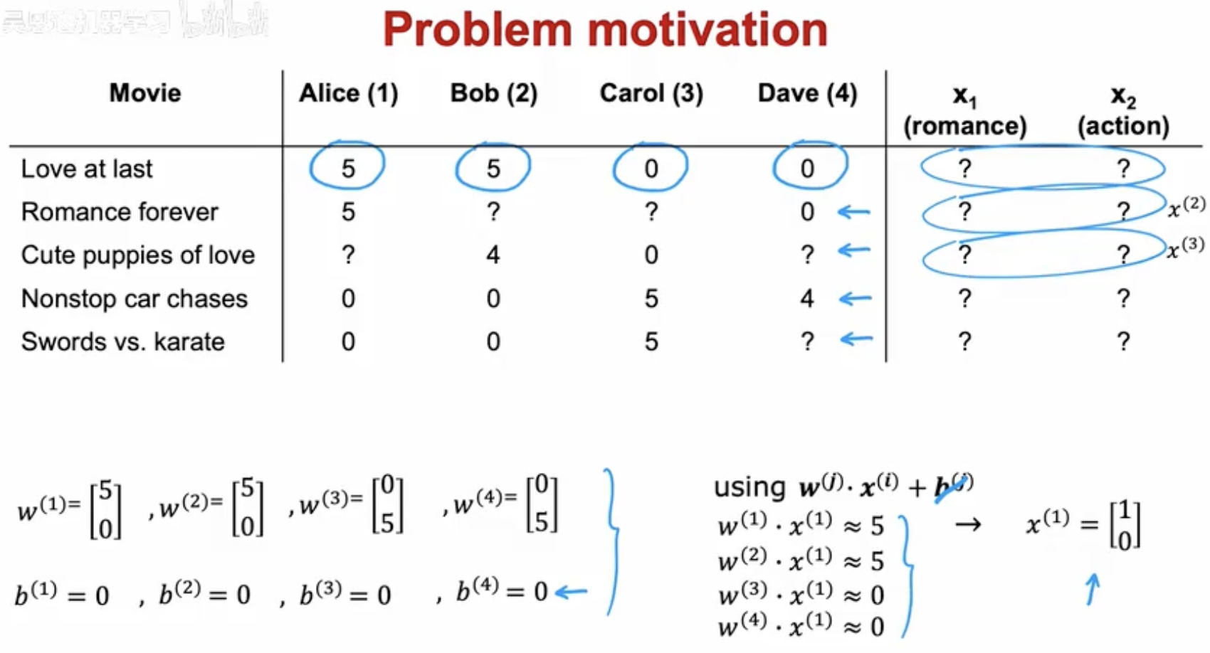 Collaborative Filtering Algorithm｜协同过滤算法-CSDN博客