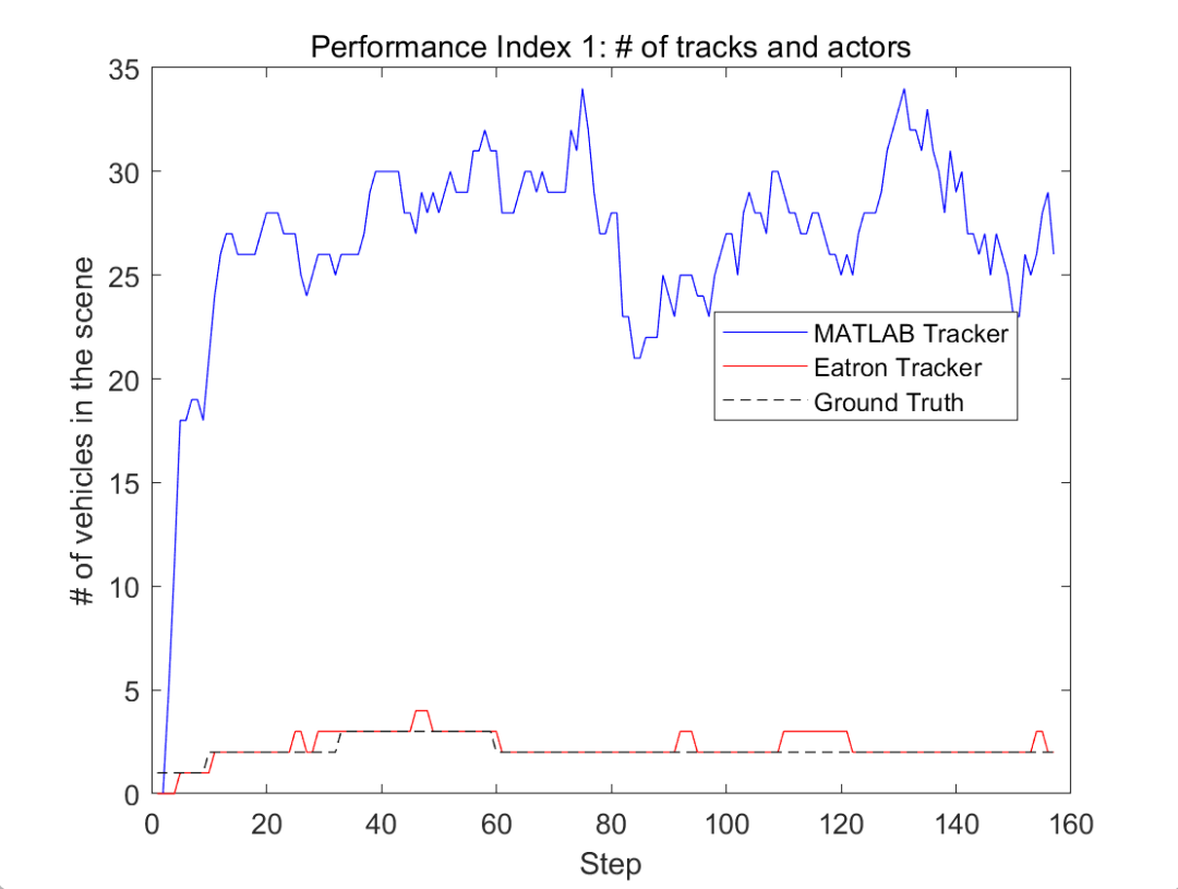 【信息矩阵融合算法】【融合】【Dempster-Shafer】自动驾驶应用中环境感知的目标级融合研究附Matlab代码_dempster融合-CSDN博客
