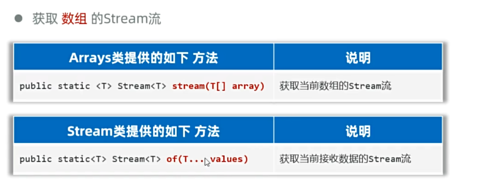 如何获取Stream流_stream -CSDN博客