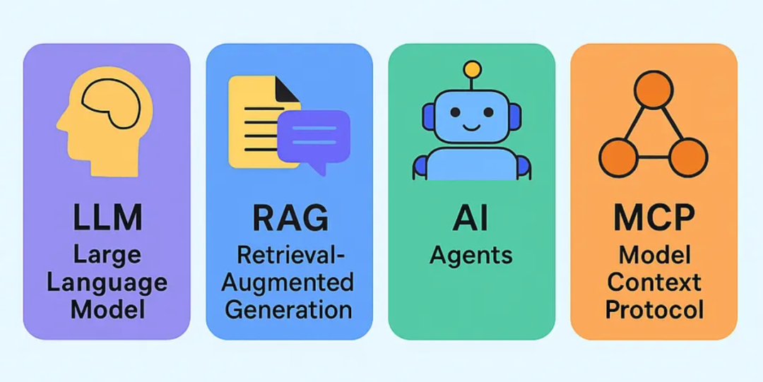 AI新手必看！LLM、RAG、MCP、AI Agent 4大概念详解，一次搞清它们的区别与关系_llm mcp rag-CSDN博客