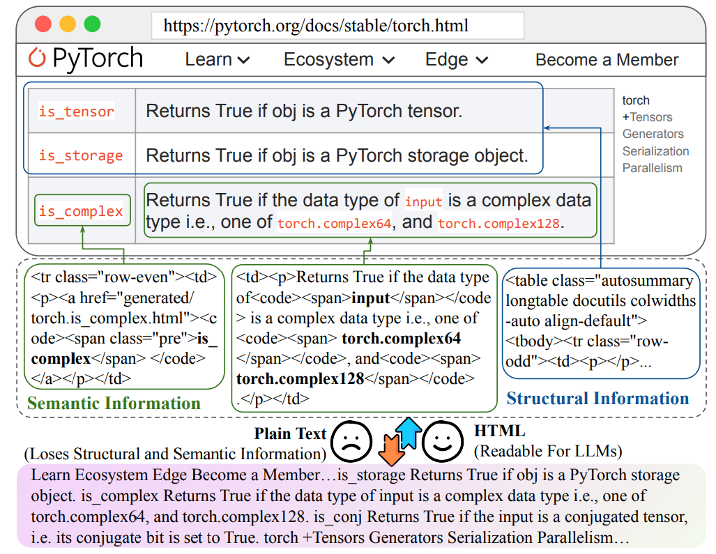 HtmlRAG开源，RAG系统联网搜索能力起飞-CSDN博客