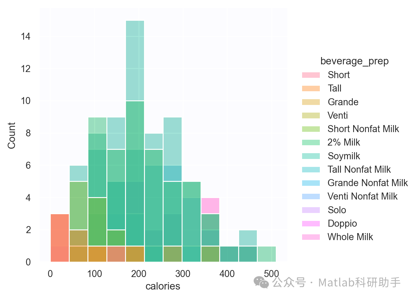 MDST研究附Python代码_mdst树-CSDN博客