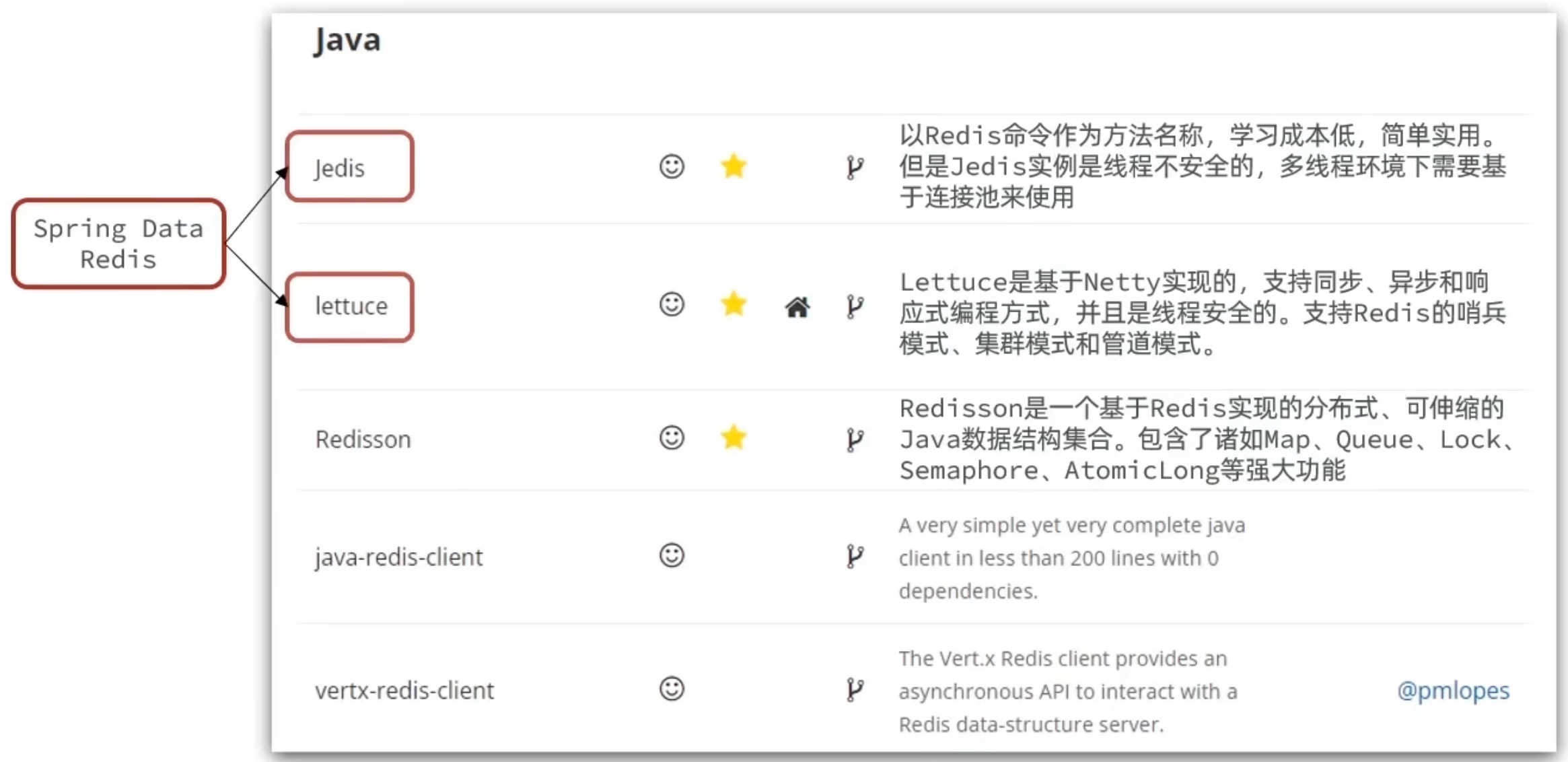 【Redis基础篇】Redis的Java客户端-CSDN博客