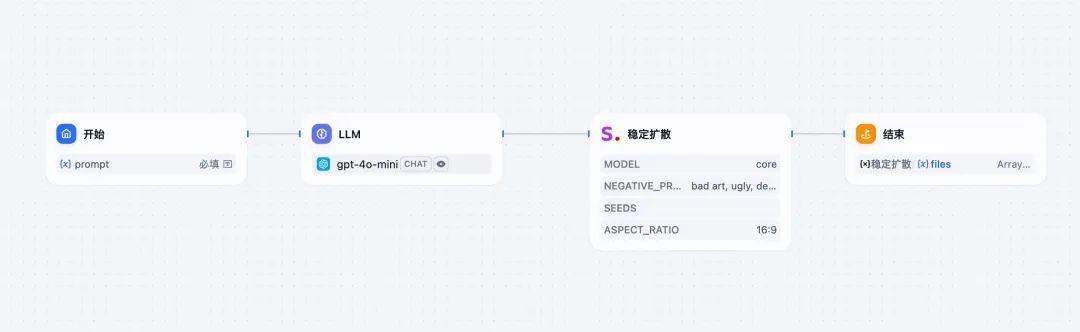 【AI大模型】手把手教你本地部署 Dify，全程干货，小白也能轻松拿捏！！_dify stability-CSDN博客