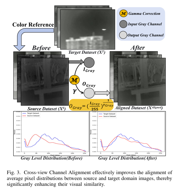 红外小目标检测（Infrared Small Target Detection, ISTD）_infraredsmall-targetdetection-CSDN博客