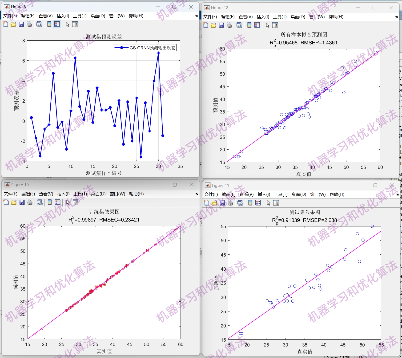 [独家原创]基于网格搜索结合广义回归神经网络(GS-GRNN)多变量回归预测 Matlab-CSDN博客