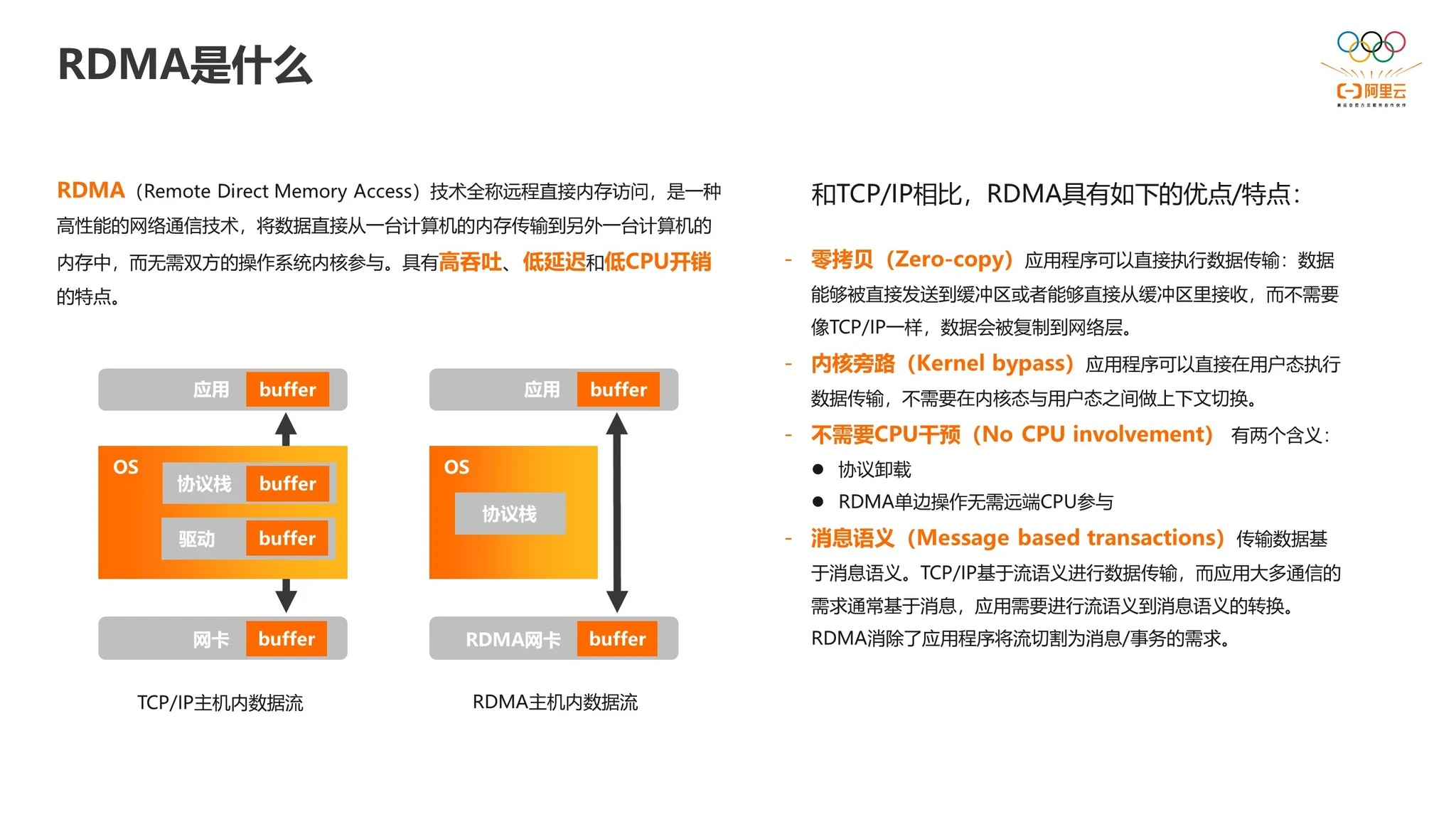 弹性 RDMA 的技术解析与实践_erdma-CSDN博客