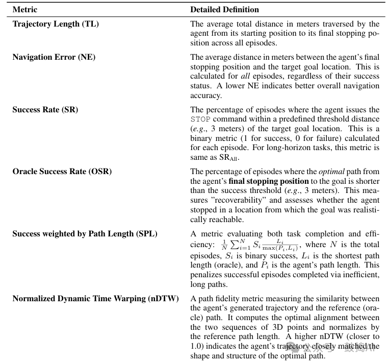 VLNVerse：首个全栈式、物理仿真、全任务统一的具身智能导航基准-CSDN博客