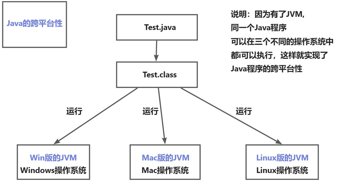 [JavaSE学习日记-day01] 1. Java概述-CSDN博客