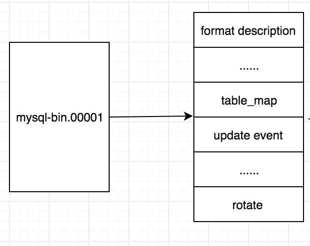 MyFlash MySQL binlog文件格式解读及实现原理-CSDN博客