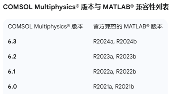 Matlab与Comsol联合仿真方法（一）：入门篇_comsol和matlab联合仿真-CSDN博客