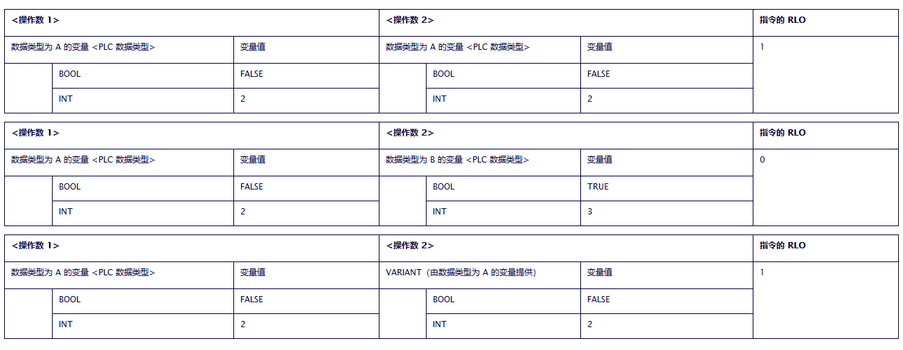 PLC_博图系列☞基本指令”CMP ==：等于”_西门子cmp指令介绍-CSDN博客