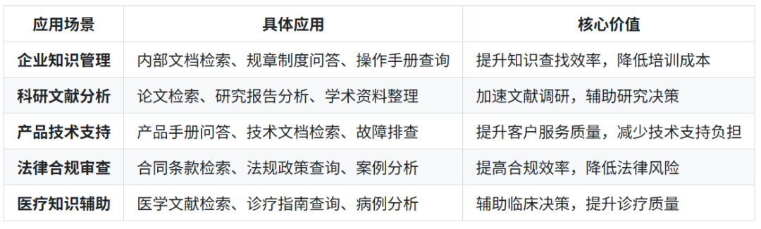 【强烈收藏】RAG实战：腾讯开源WeKnora，让文档库秒变智能问答系统（保姆级教程）-CSDN博客