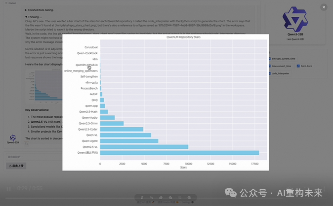 一文详解阿里最新发布Qwen3，直接王炸！-CSDN博客