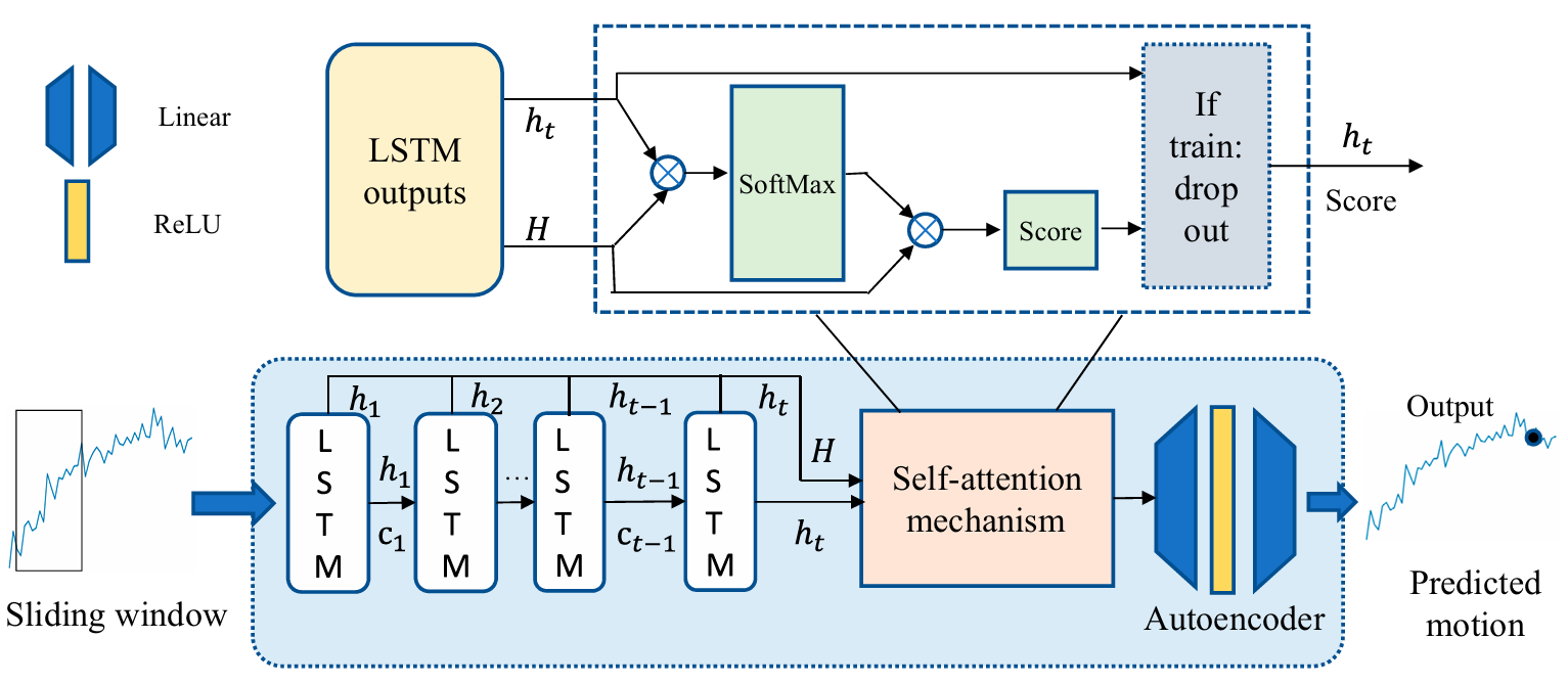 Transformer这么火，LSTM这种“老古董”还有什么可研究的？-CSDN博客