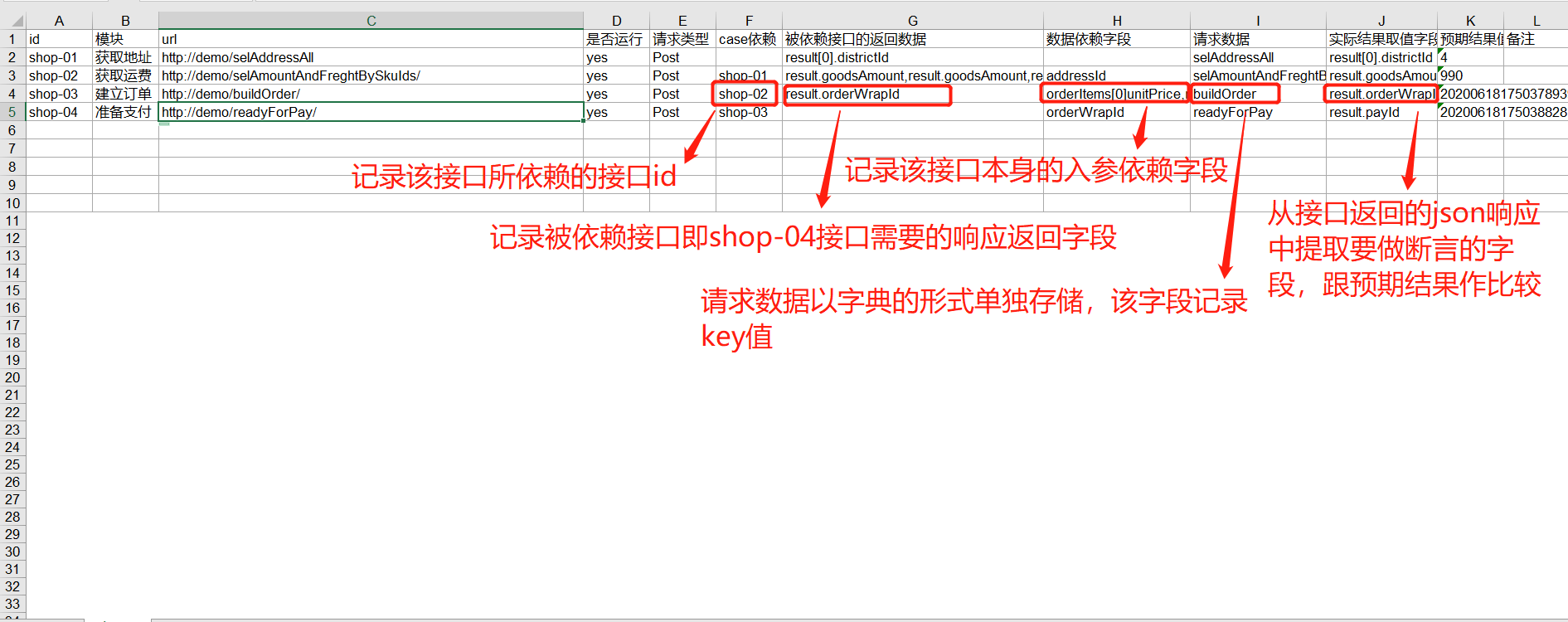 基于Python+requests+Excel数据驱动的接口自动化测试中解决接口间数据依赖-CSDN博客