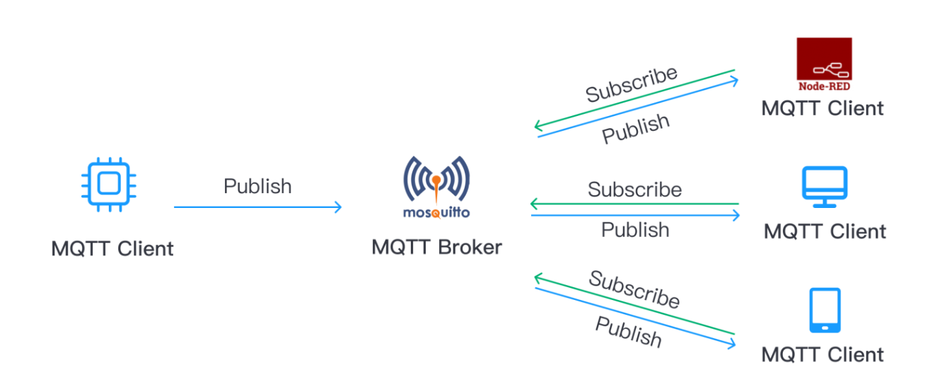 java对接MQTT协议_mqtt java-CSDN博客