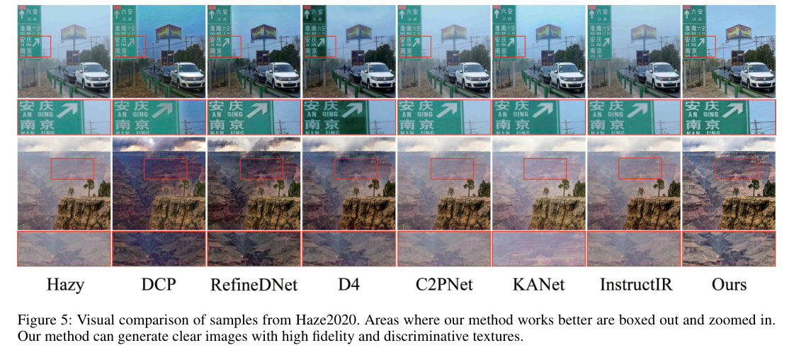 图像去雾Exploiting Diffusion Prior for Real-World Image Dehazing with Unpaired Training-CSDN博客