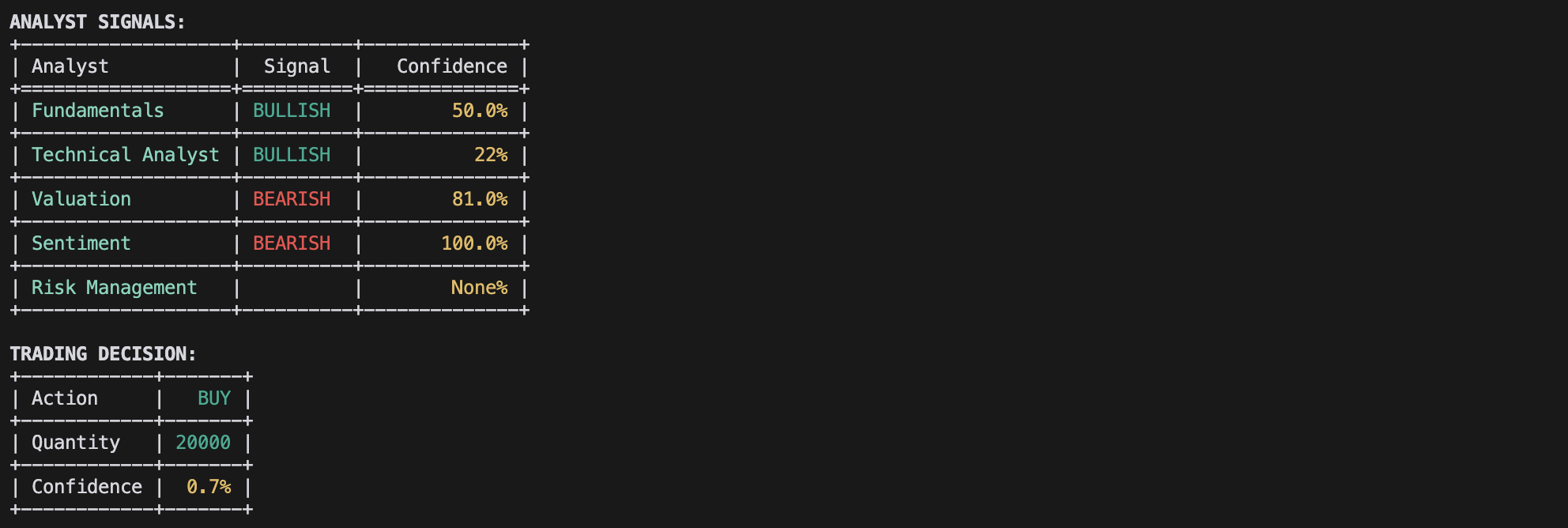 颠覆传统投资：AI股票基金开源项目引爆GitHub！_an ai hedge fund team-CSDN博客