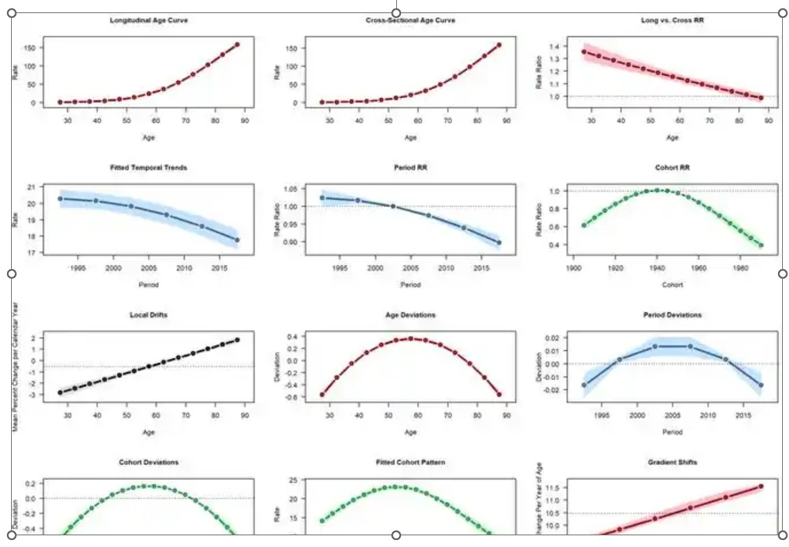使用R语言和GlobalBurdenR分析GBD数据：年龄-时期-队列（APC）模型（GBD系列第十一集）-CSDN博客
