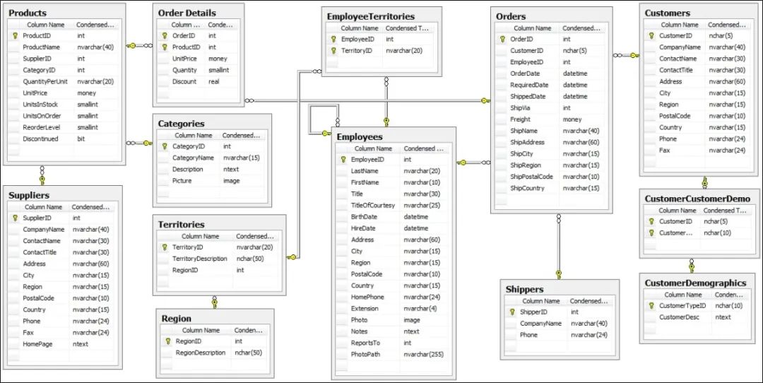 在C#中使用Semantic Kernel实现基于RAG和MCP Agent的销售业务智能应答系统-CSDN博客