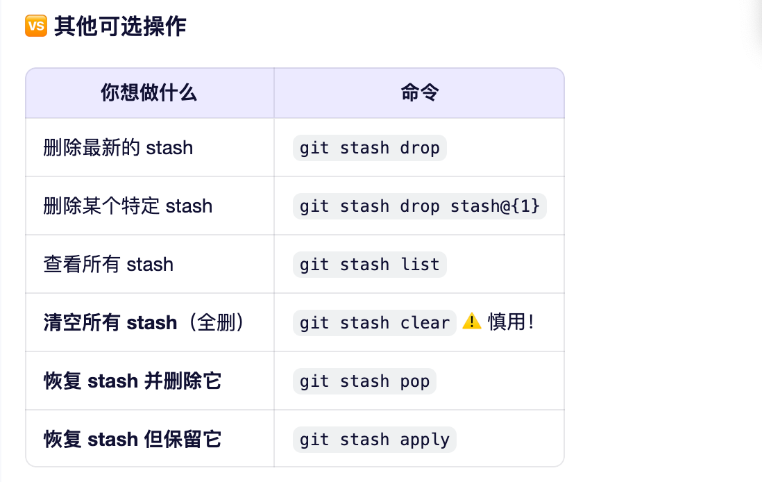 Git在工作中的使用-CSDN博客