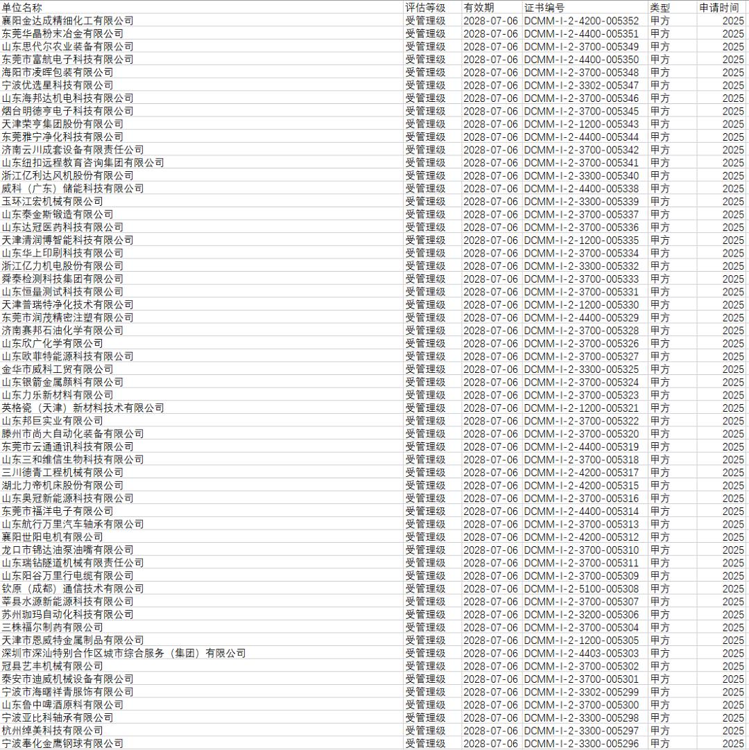 2011-2025年地级市数字化衡量指标DCMM数字化程度数据-CSDN博客