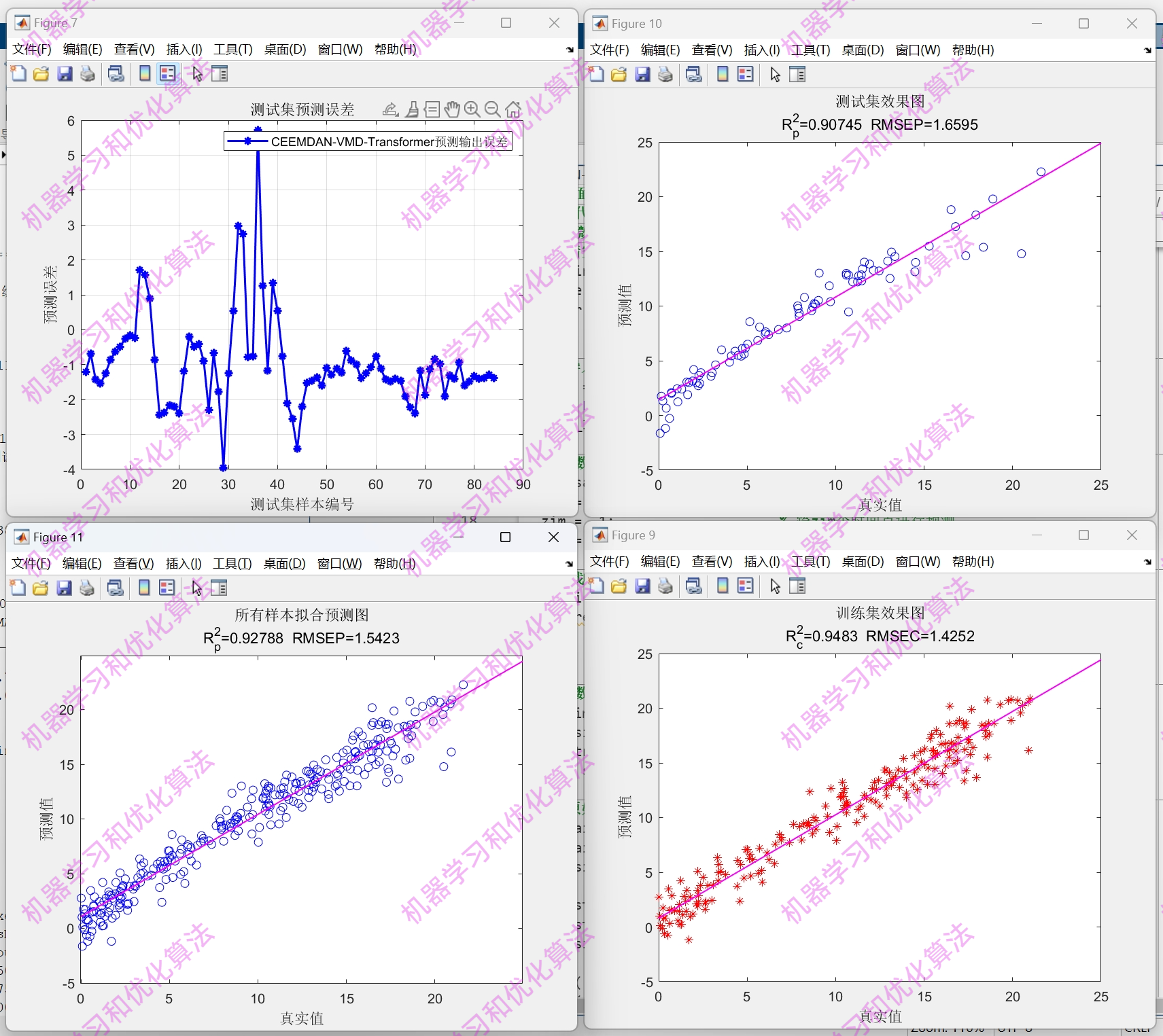 (双分解)CEEMDAN-NRBO-VMD-Transformer多变量时序预测 (多输入单输出) Matlab代码-CSDN博客