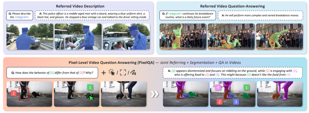 一个模型搞定九大任务！UniPixel大模型对话式分割：一文掌握像素级理解技术-CSDN博客