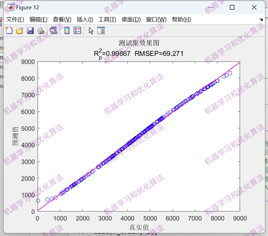 [独家原创]基于LightGBM+BKA-Transformer-GRU多变量回归预测 Matlab代码-CSDN博客