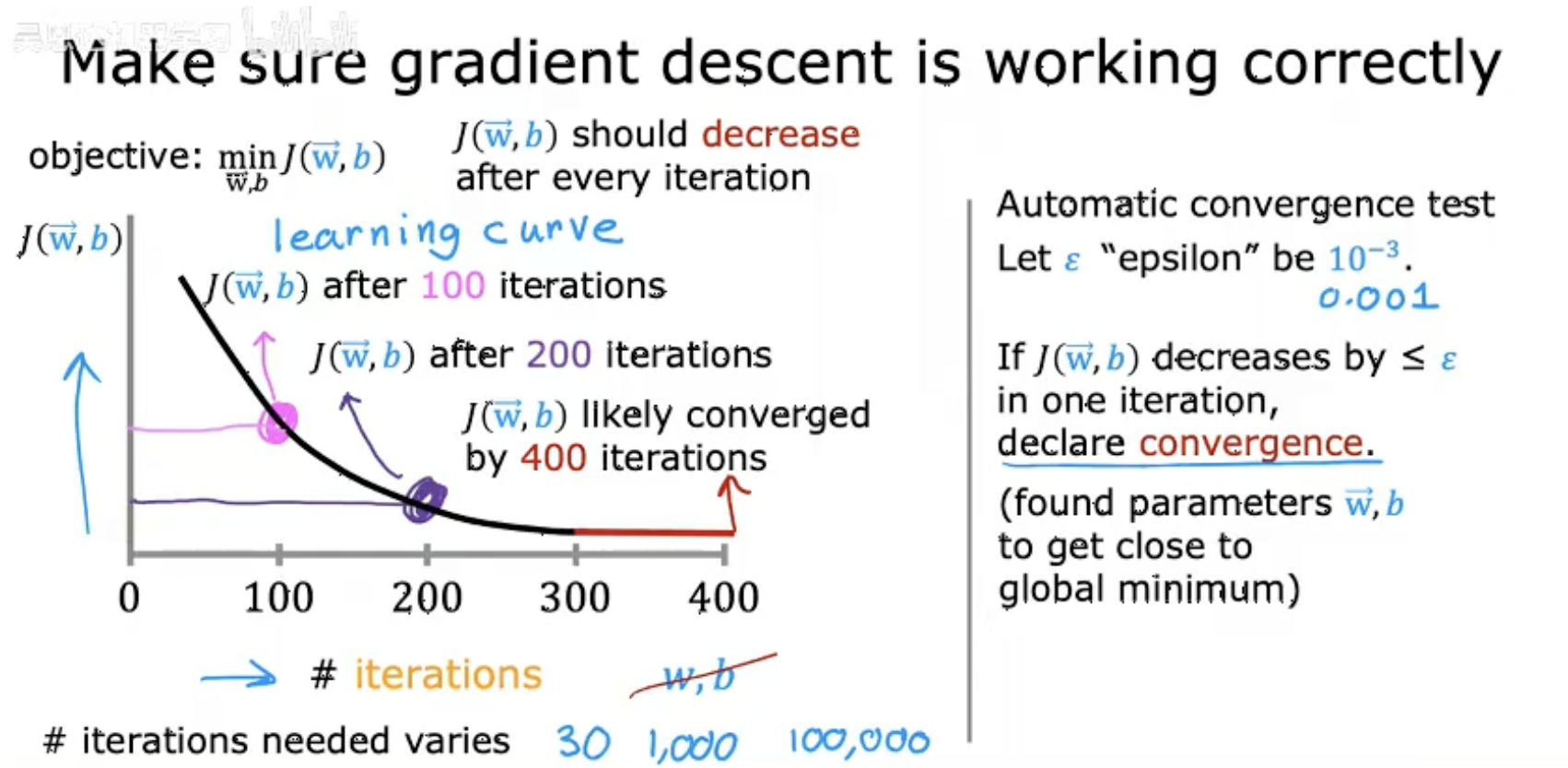 Gradient Descent｜梯度下降_gradient descent 梯度下降-CSDN博客